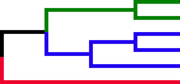 PhyloBotanist: What are monotypic genera good for?