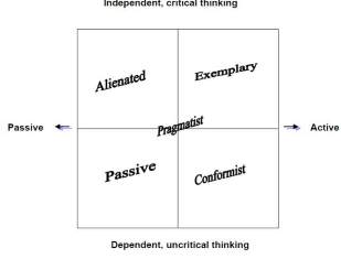 Business Management 3.0: Followership