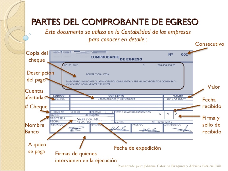 Comprobante De Egreso Ejemplo Y Formato Excel Para Todosejemplo De Un ...