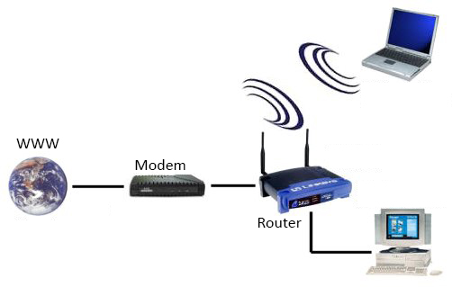 KD6VZQ - Amateur Radio Blog: What is a Mesh Network?