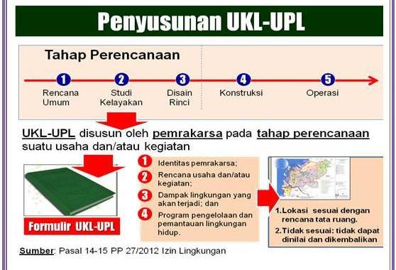 Perbedaan AMDAL dan UKL-UPL | Blog Education