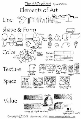 stevecampbell.hillwood: art vocabulary_elements & principles