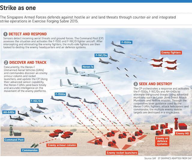 If Only Singaporeans Stopped to Think: Exercise Forging Sabre 2015