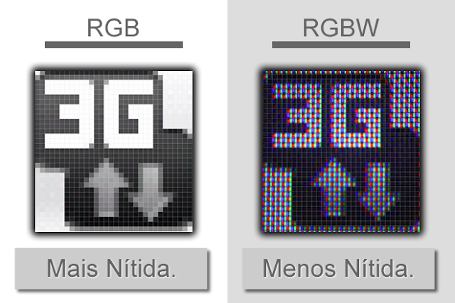 tecdob: Tudo que você precisa saber sobre o arranjo RGBW (Pentile)