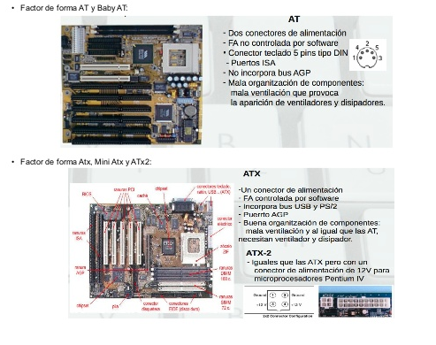 Placa Base: La Placa Base