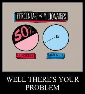 Confessions of a Closet Republican: Joke of the day: The Percentage of ...