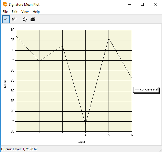 Remote Sensing Labs : Lab 8 Spectral Signature Analysis and Resource ...