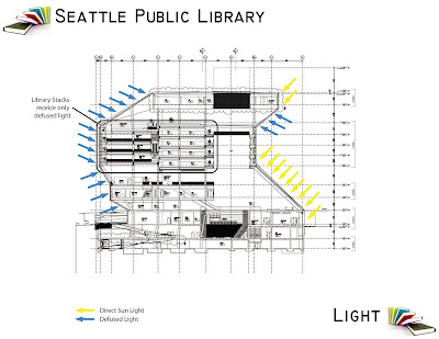 Roman D's theoretical design: Building Analysis Seattle Public Library