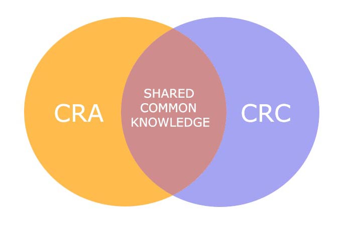 Clinical Research Associate (CRA) – A Growing Career Path in ...