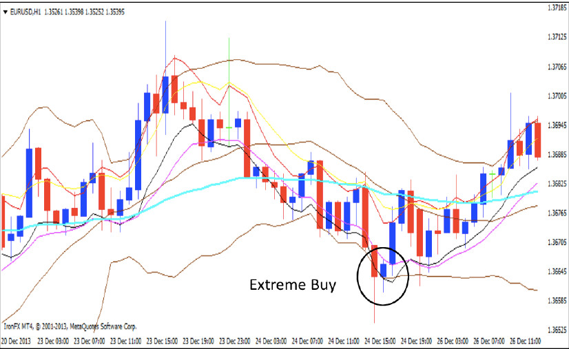 bbma: bbma trading in English