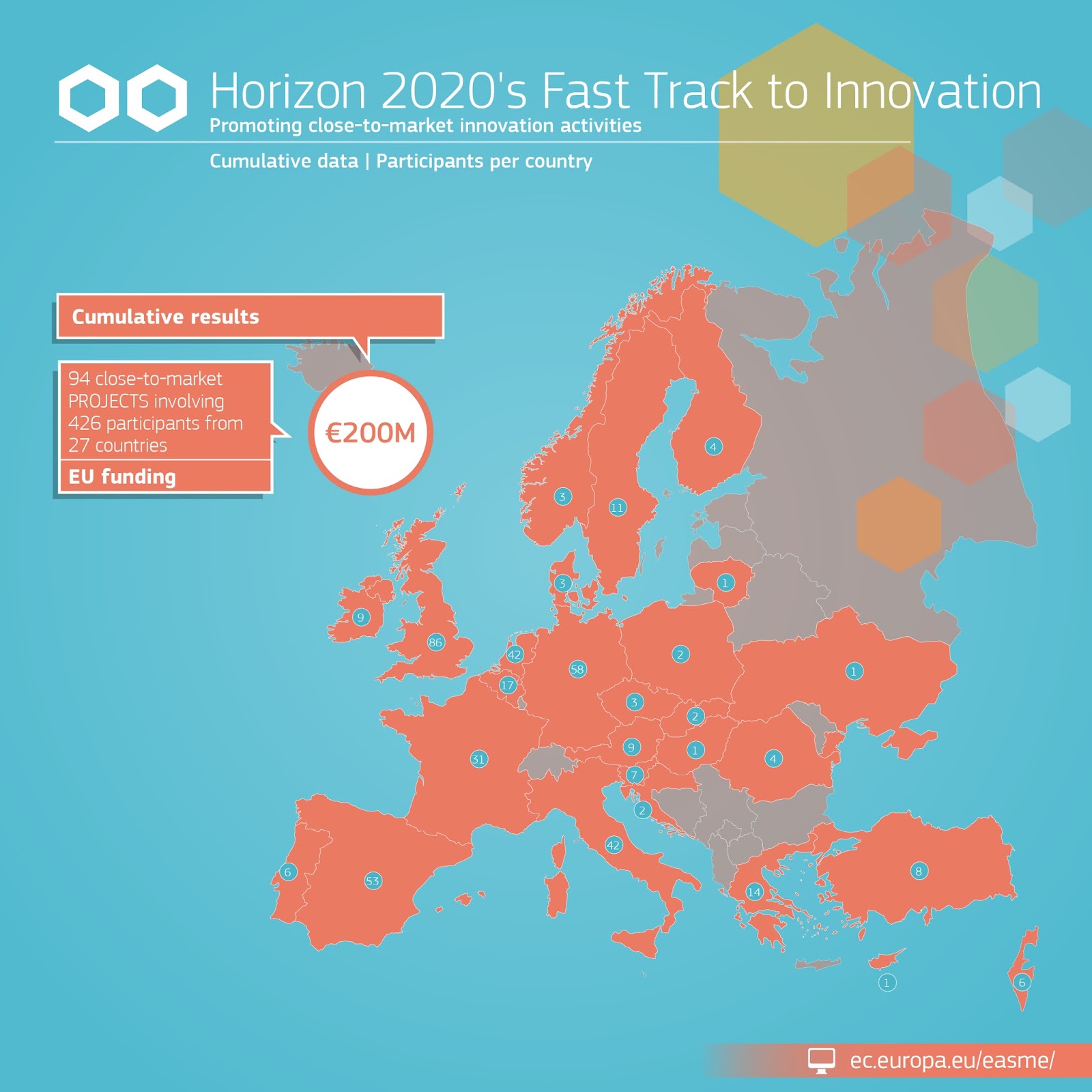 Η ΒΙΩΣΙΜΗ ΑΝΑΠΤΥΞΗ ΕΙΝΑΙ ΠΟΛΙΤΙΣΜΟΣ: Horizon 2020: 17 καινοτόμα έργα ...