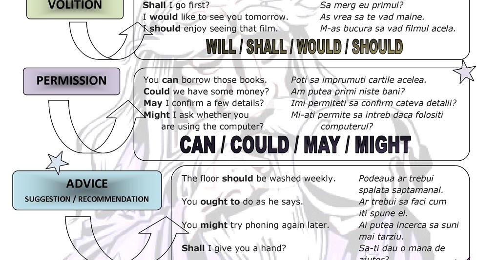 Evening FCE: MODAL VERBS