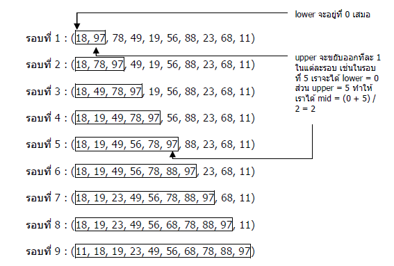 Pontawan Jansuk: Binary Sort