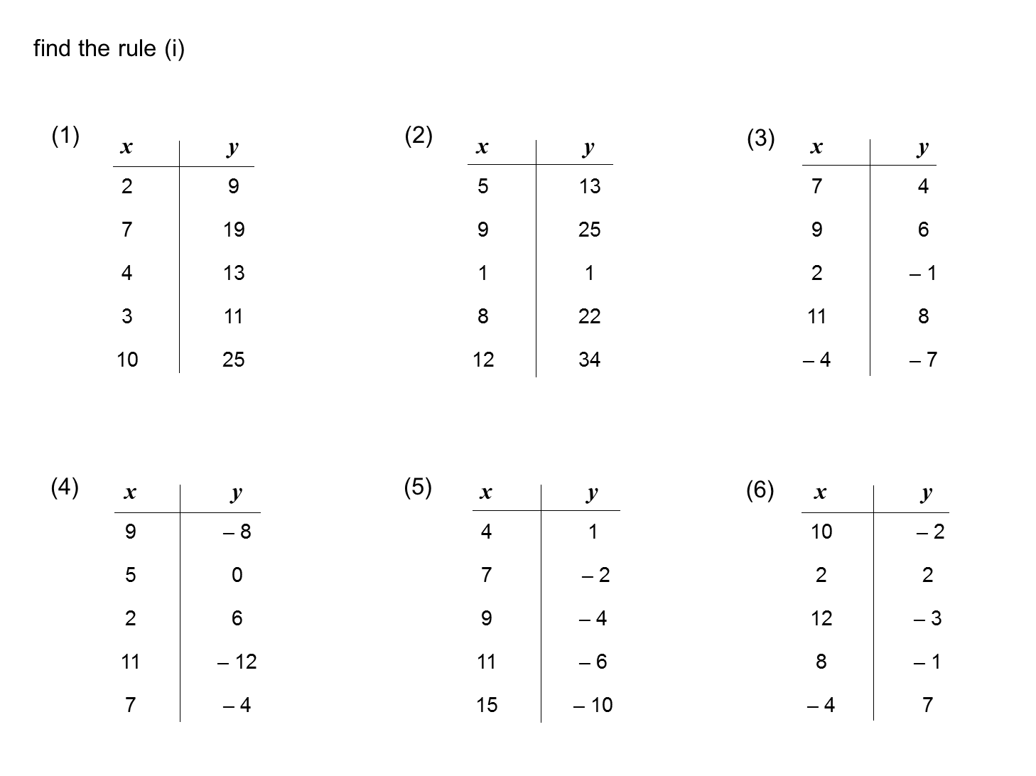 MEDIAN Don Steward mathematics teaching: find the rule