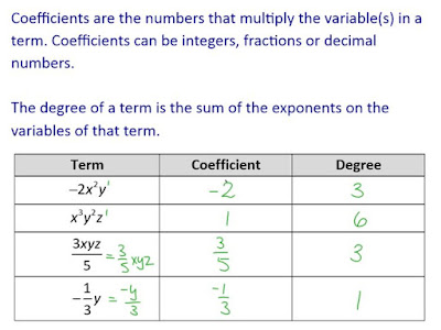 M^3 (Making Math Meaningful)