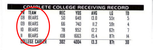 Wrigley Roster Jenga: It's Al-wright in the End