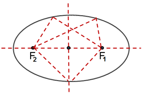 Elips - Materi Lengkap Matematika