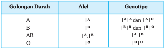 Pengertian Alel dan Alel Ganda | Ilmu Sains