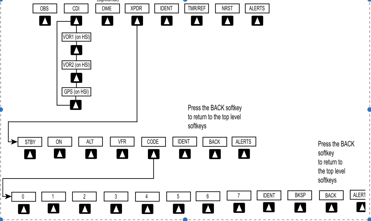 The Arts, Sciences and Medicine: A G1000 PRIMER
