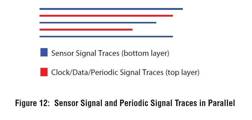 PCB LAYOUT AUTHORITY: Touch Sensor PCB and Layout Guidelines Part 2