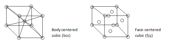 General Management and Science for all........: The chemistry of metals