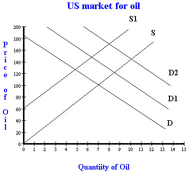 So now you understand how basic economics can be used to explain the ...