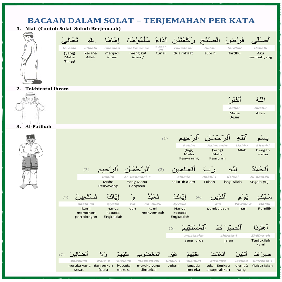 makna atau maksud bacaan dalam solat.. ~ :: Monolog Sang Hamba