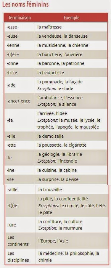 Programme MEXPROTEC UTC: Le genre des noms...
