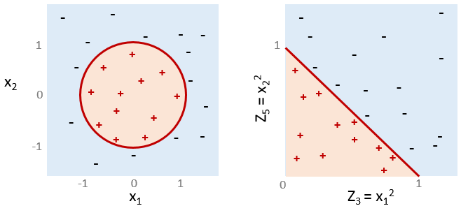 Sciency Stuff: Chapter 4. Linear Models