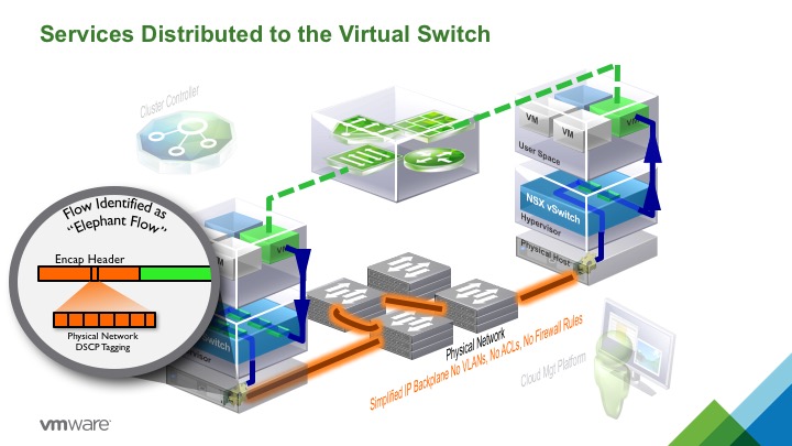 Network Virtualization: Introduction to NSX Virtualization