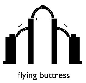 Weblog on Physics: Physics and cathedrals: Flying buttress