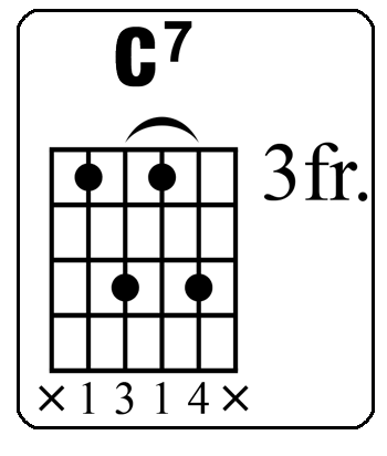 The Dom7 Chord Can Do What? (SURPRISE!) | Creative Guitar Studio