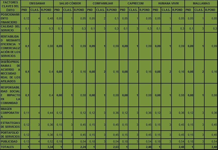 GESTION EMPRESARIAL: EMSSANAR