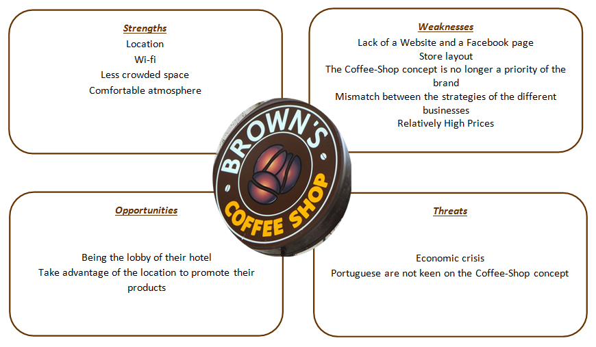 Confessions of Coffeeholics