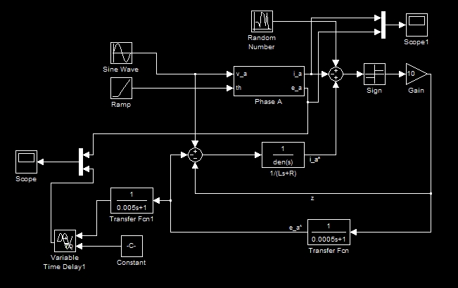 Shane Colton: Sensorless FOC: More Analysis