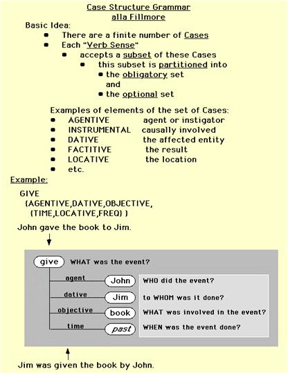 Linguistic Theory Evolution: The Charles Fillmore’s grammatical cases & The Semantic Structure ...