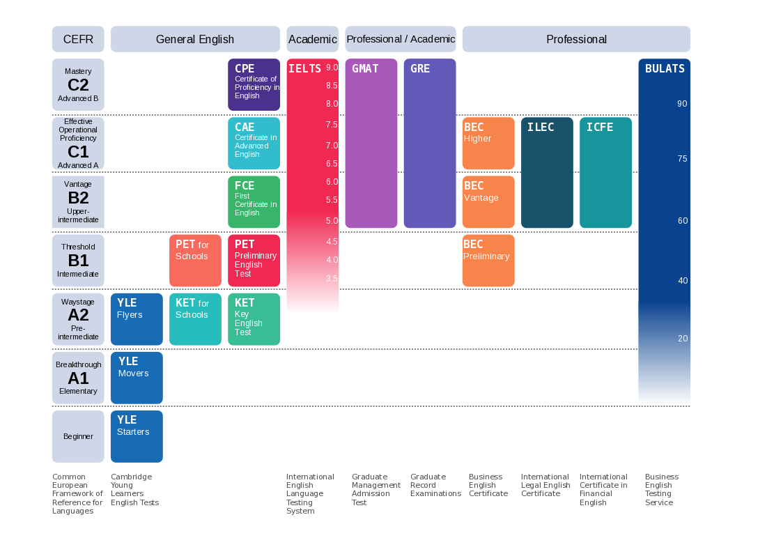 REMENGLISH: Cambridge Exams - sample papers