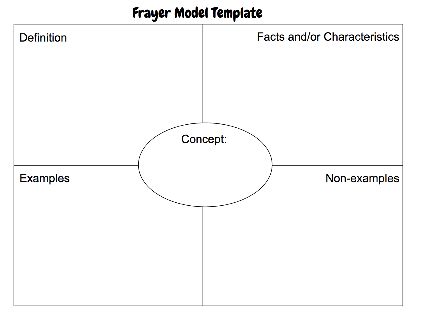 Middle School Mysteries: Frayer Model