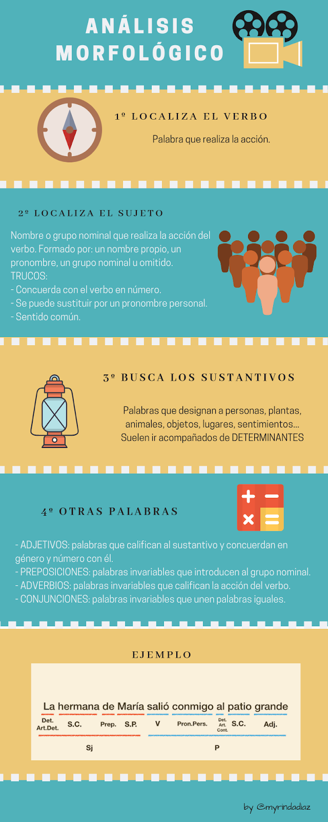 Analisis Morfologico