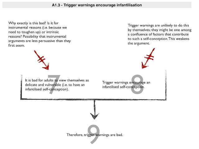 Philosophical Disquisitions: The Ethics of Trigger Warnings: A Review ...