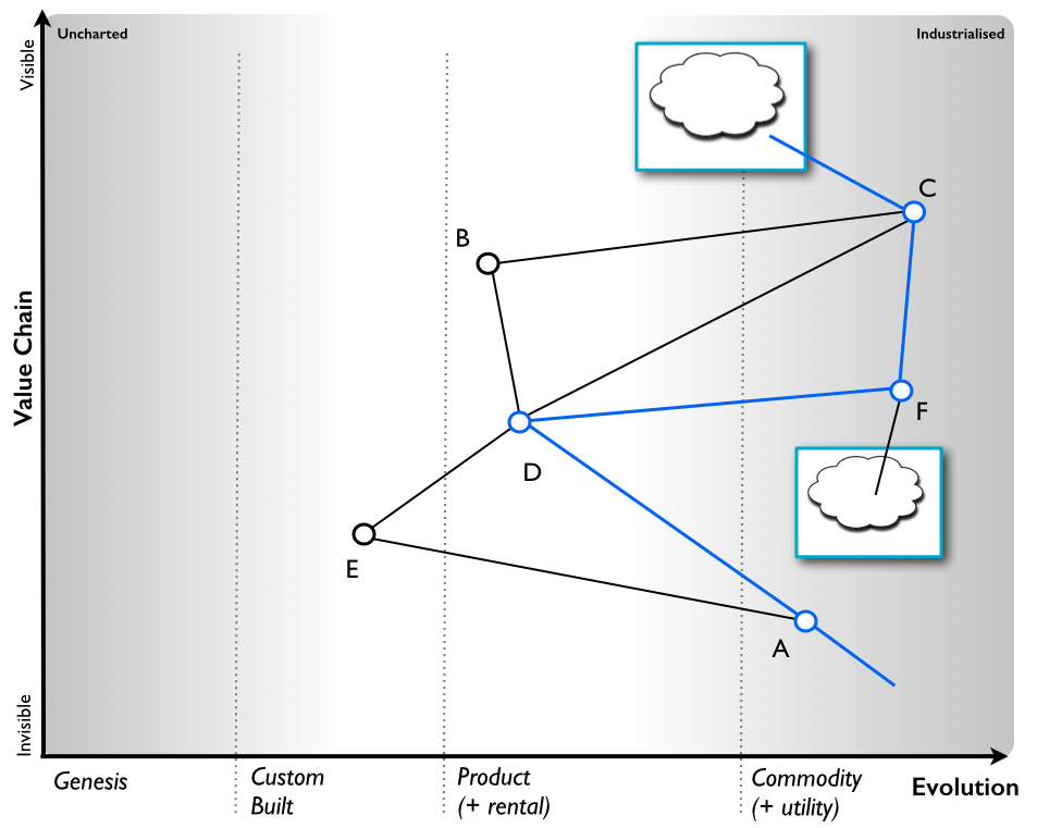 Bits or pieces?: June 2015