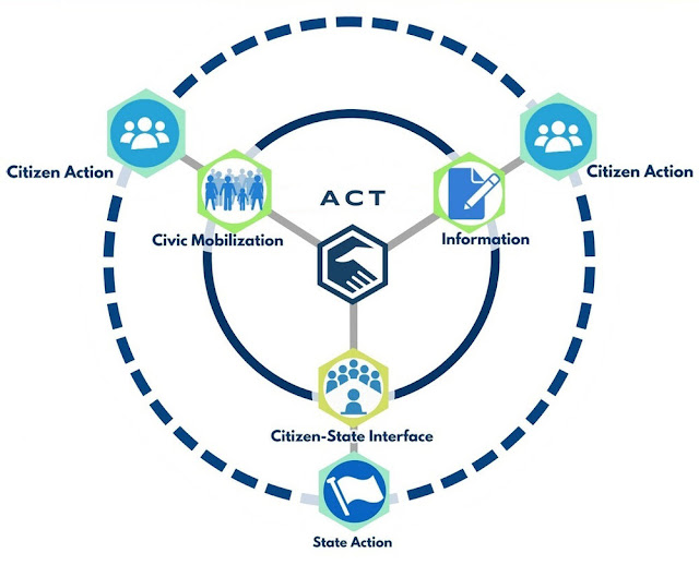 ACT - Citizens First Driving Social Accountability - About CryptoICO