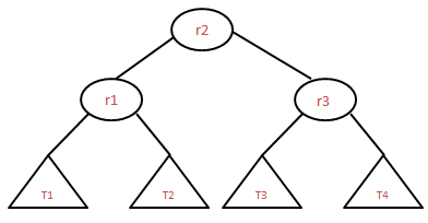 Technical Stuff: AVL tree double rotation!!