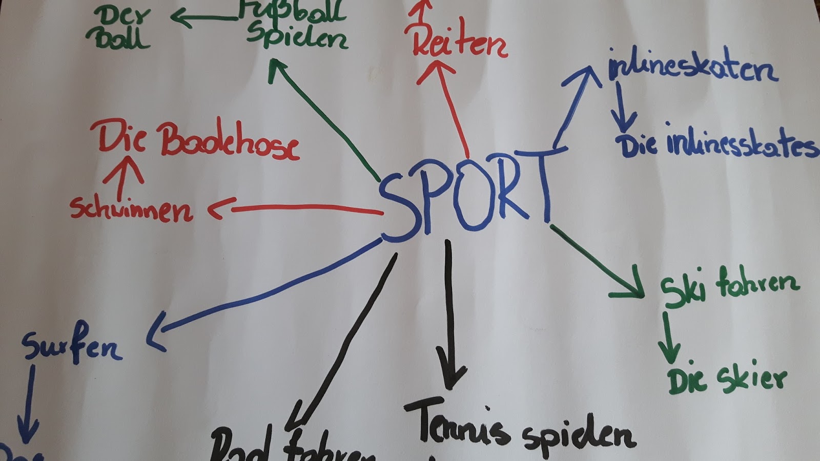 Deutsch ist klasse!: SPORT, SPORT, SPORT- die besten Mindmaps
