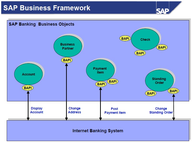 NUEL'S BLOG: Interface Analyzing for BCA E-Banking Service ( Bank ...
