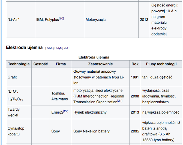Biologia - nauka o życiu: Litowce (Metale alkaliczne), cz. 1 - Lit i sód.