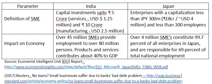 Figuring Things Out: SMEs in India and Japan