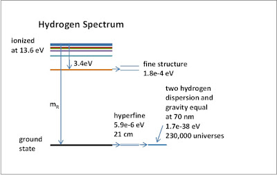 Matter Time, Aethertime: Quantum Fine-Structure Constant