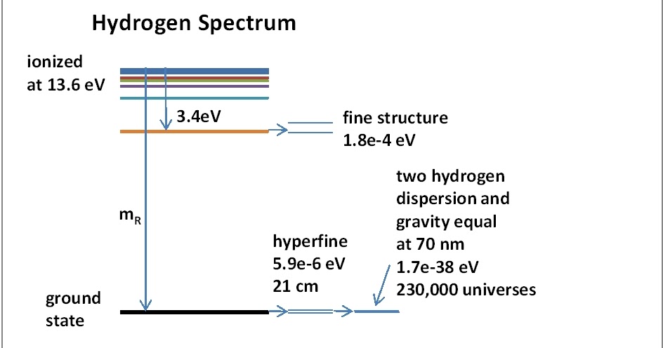 Matter Time, Aethertime: Quantum Fine-Structure Constant