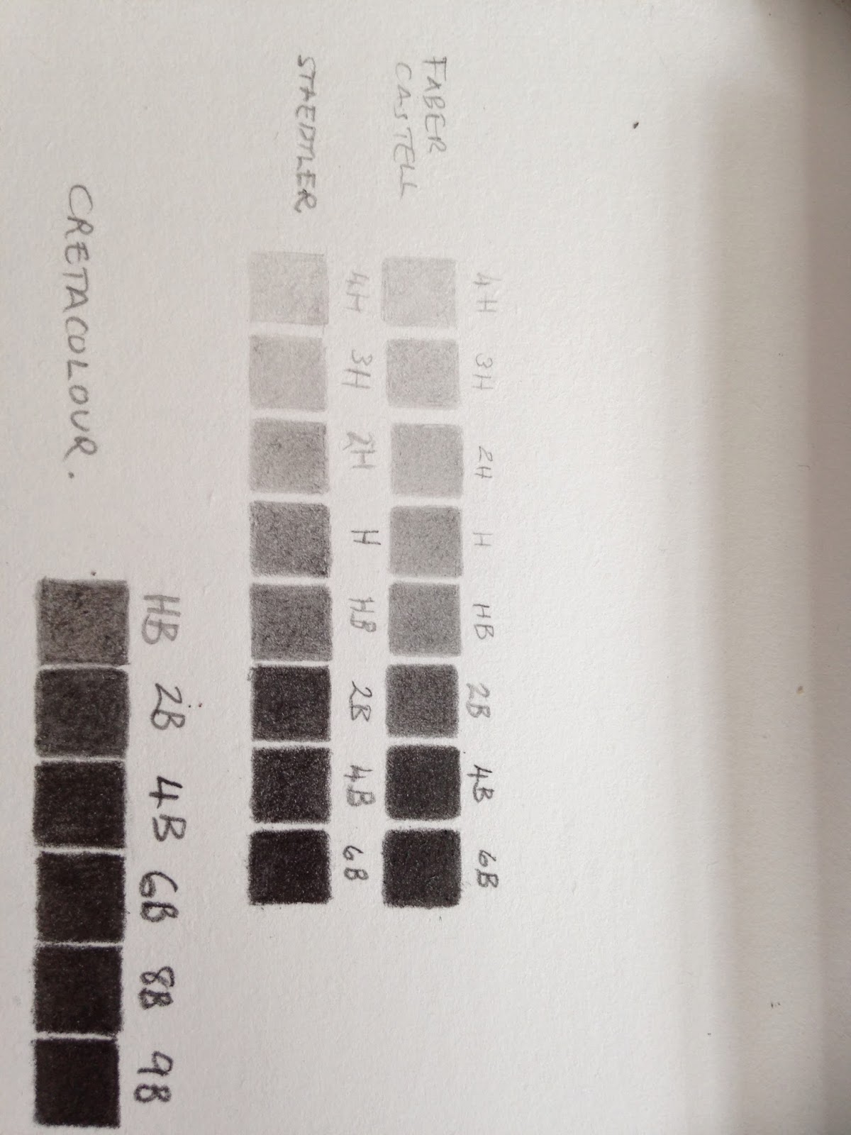 Dianne Sutherland: SBA Assignment 1. Graphite line and tonal drawing